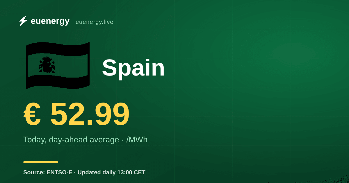 ⚡️ Electricity price in Málaga today — hourly | euenergy