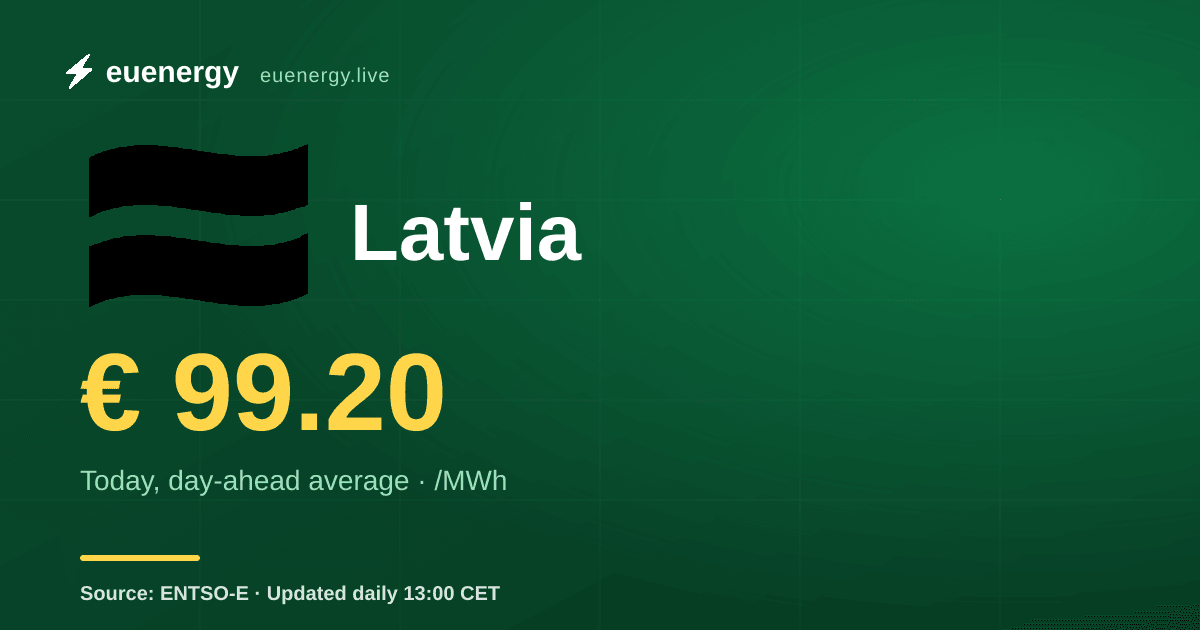 ⚡️ Electricity price in Riga today — hourly | euenergy