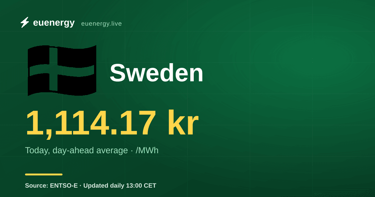 ⚡️ Electricity price in Boden today — hourly | euenergy